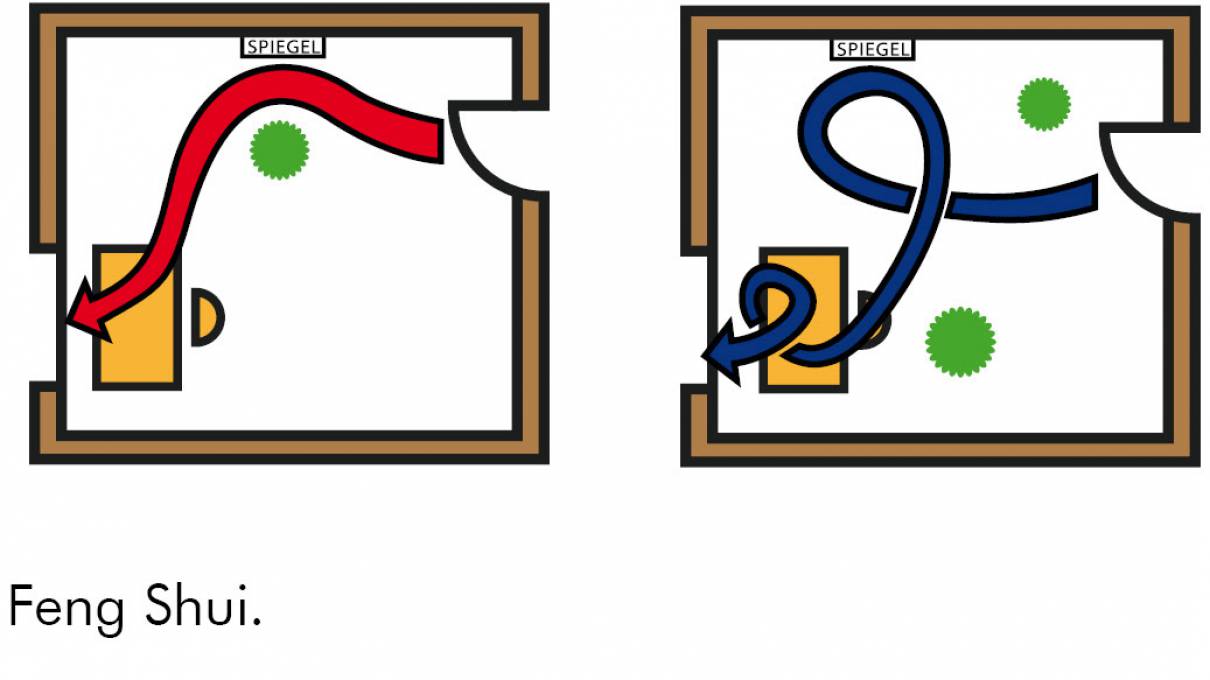 Die Lebensenergie Qi (Chi) im Feng Shui - Vital-Office