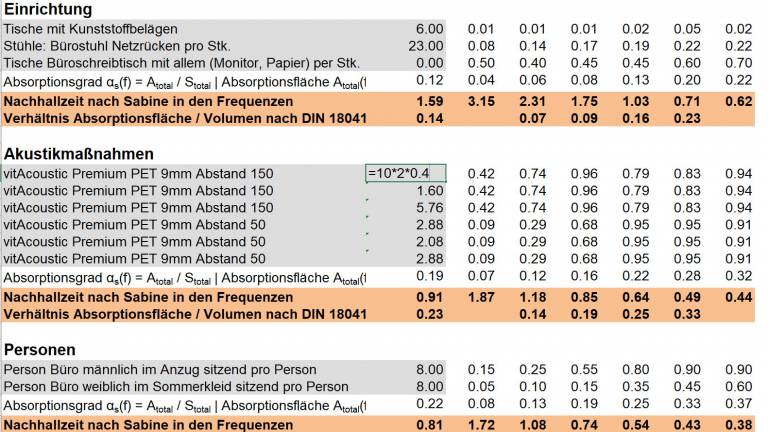 Akustikrechner nach DIN 18041 - Online Berechnung der Schallabsorption ...